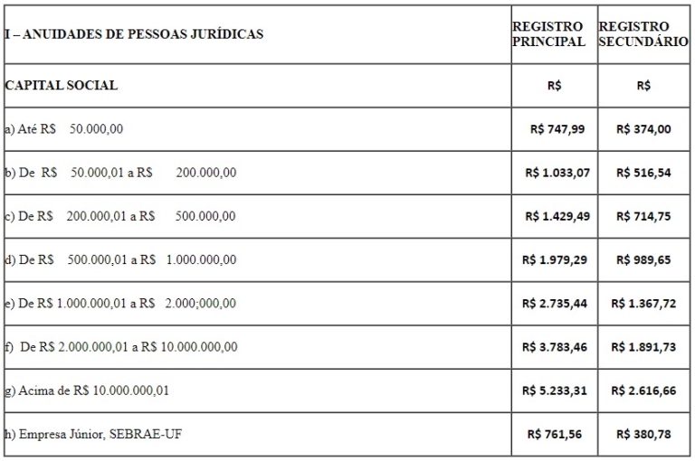 Anuidade 2023: verifique aqui valores e descontos que valerão a partir ...