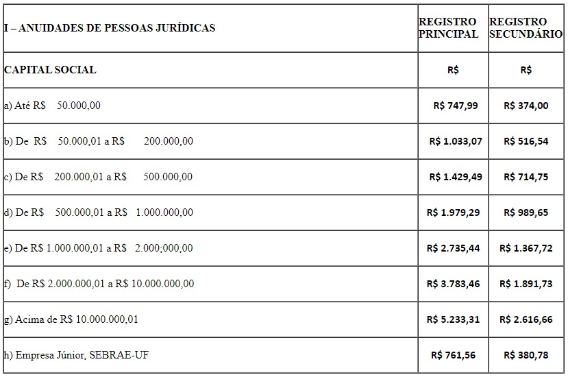 Anuidade 2023: verifique aqui valores e descontos que valerão a partir ...